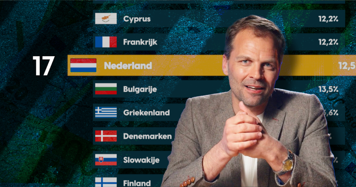 Hoe Nederland de loonkloof van 12,5% kan verkleinen: lessen uit Europa